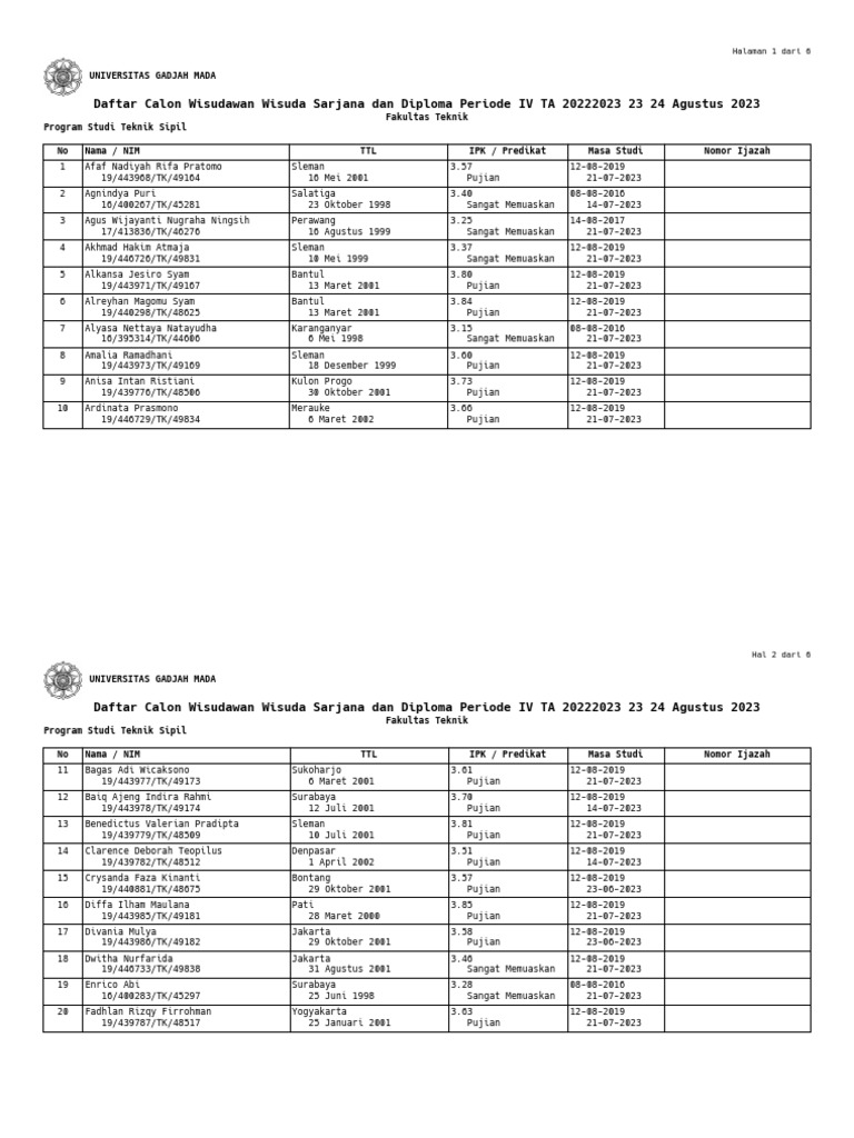 Daftar Calon Wisudawan Program Sarjana Prodi Teknik Sipil 23_24 Agusrus 2023 | PDF
