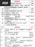 Tamil Typewriter Key Book | PDF