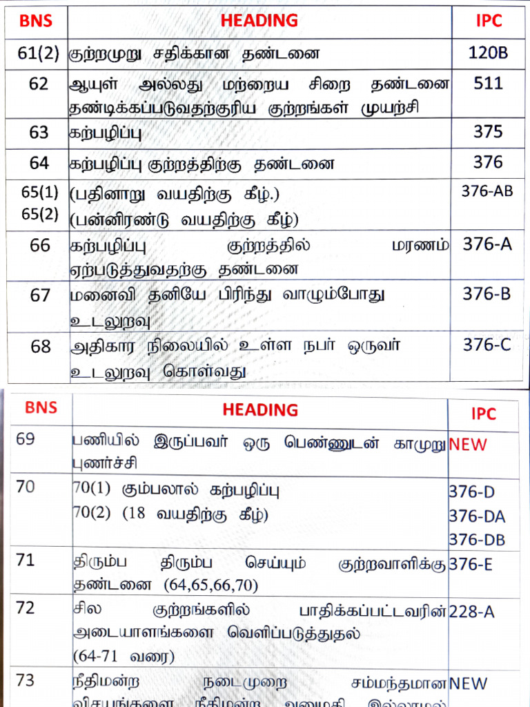 தமிழ் BNS important sections | PDF