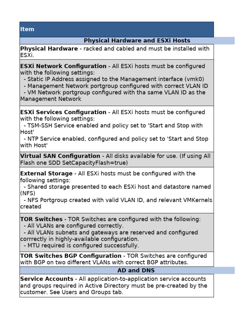 Prerequisites Readiness Sheet HSM v2 | PDF | Superuser | Computer Network