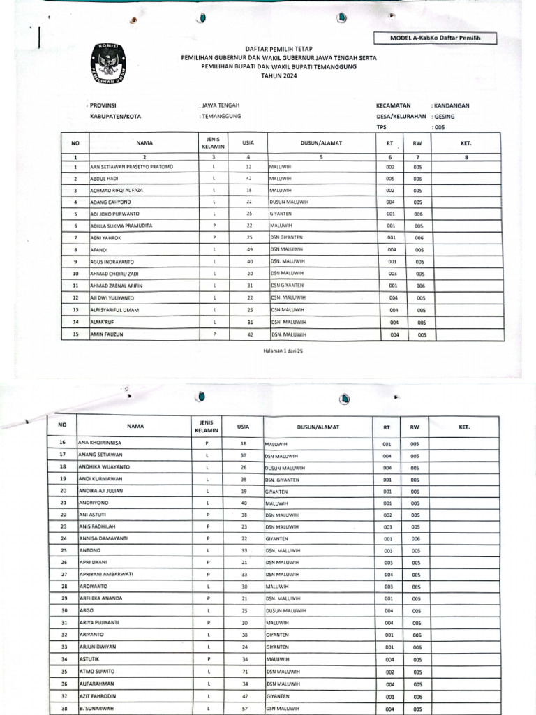 Daftar Hadir TPS 5 | PDF