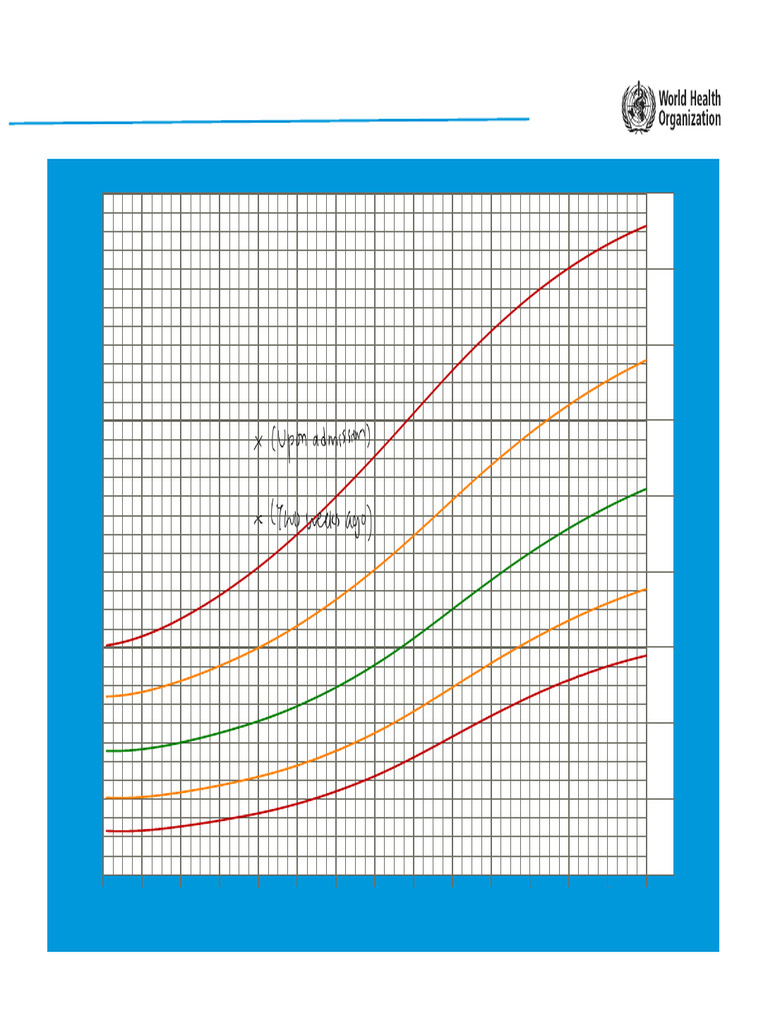 cht-bmifa-boys-perc-5-19years | PDF | Obesity | Human Body Weight