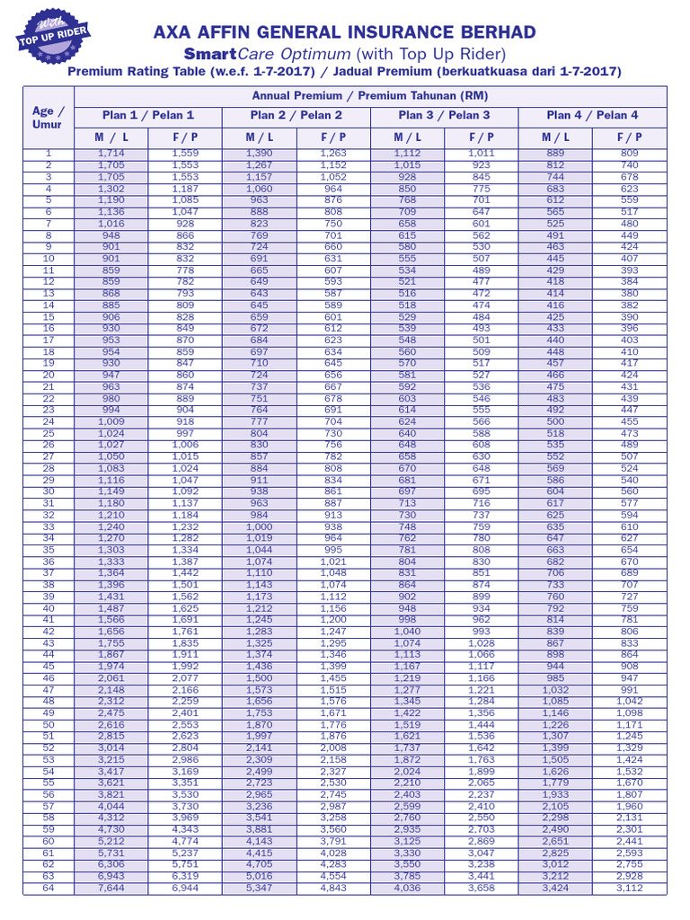 SmartCare Optimum Premium Rating Table | PDF