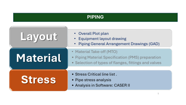 piping department clasification | PDF