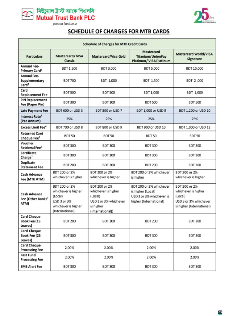 SOC Conventional Credit Cards | PDF