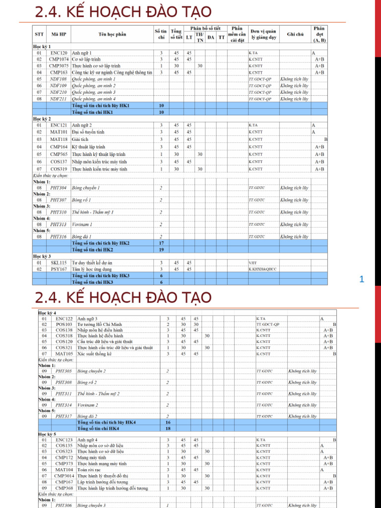 Slide KHDT 2023 | PDF