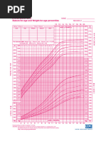 CDC Growth Chart for Girls 2-20 | PDF | Body Mass Index | Clinical Medicine