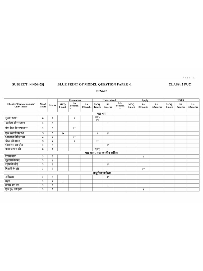 Hindi BP and MQP | PDF