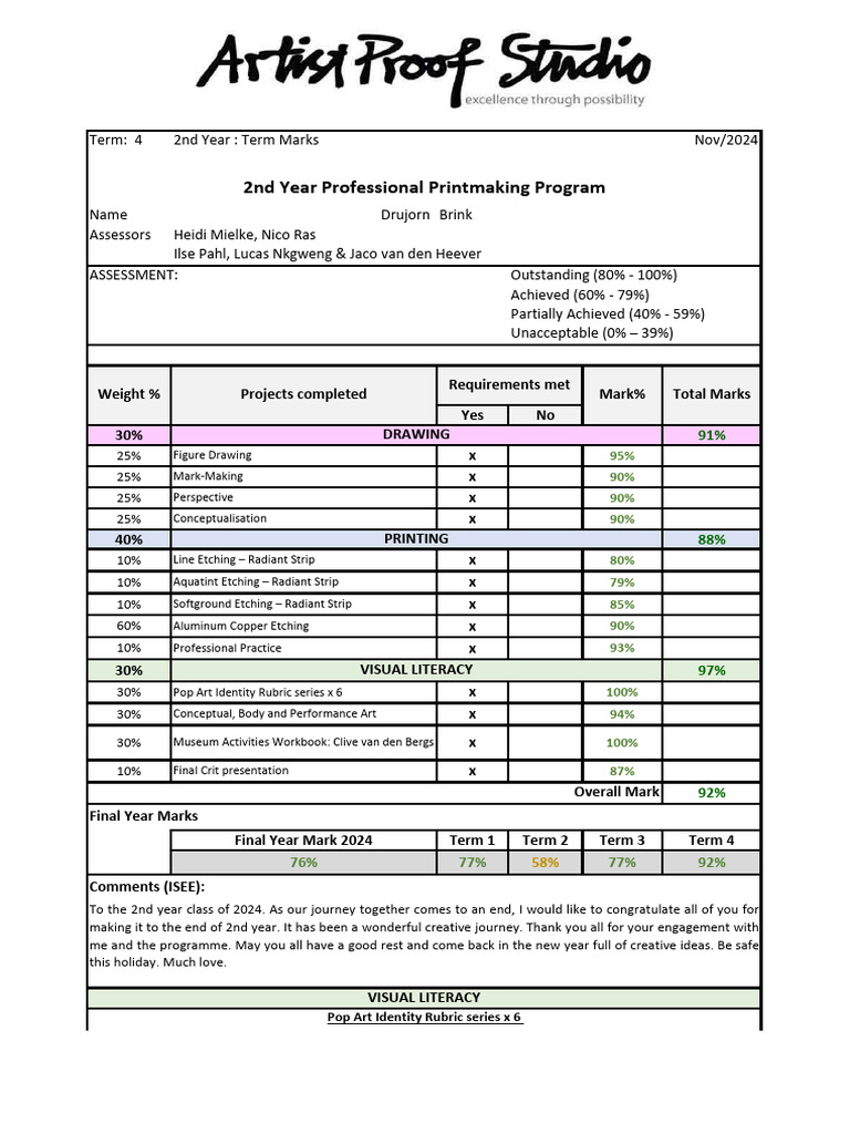 2nd Year 2024 - Term 4 - Report-23 004 Drujorn Brink | PDF | Etching ...