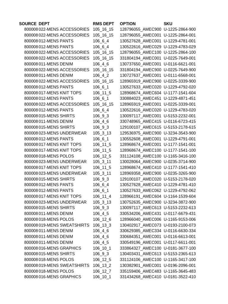 1st August Ecom Allocations | PDF | Sweater | Clothing