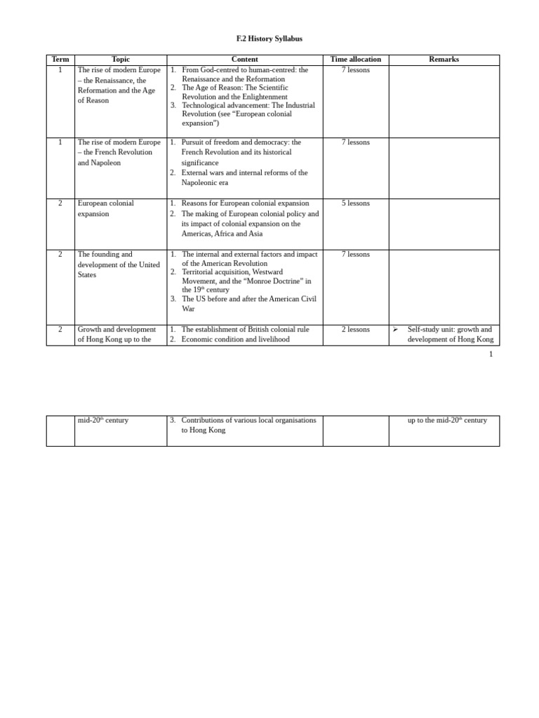 Modern Europe & US History Syllabus | PDF | Colonialism | Age Of ...