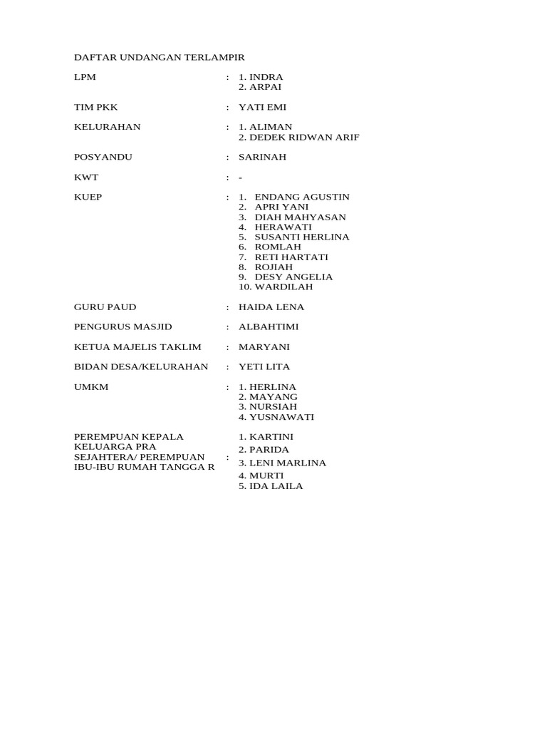 Daftar Undangan Terlampir Ycp | PDF