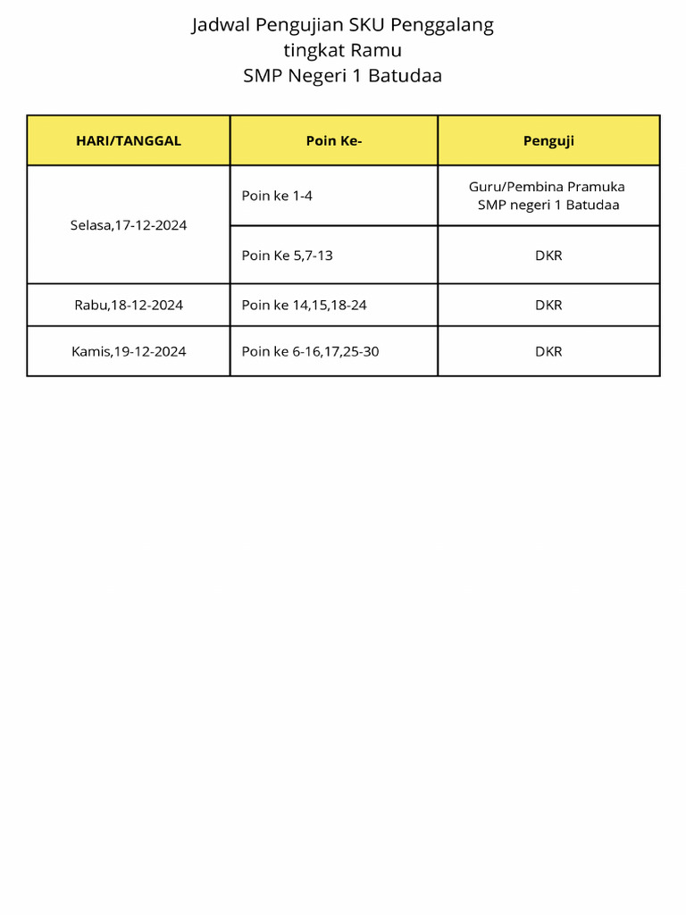 jwal pngujian sku | PDF
