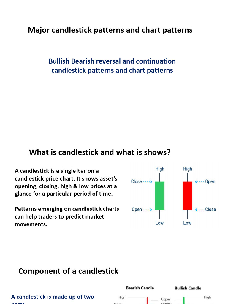 Candle and Chart | PDF | Market Trend | Financial Markets
