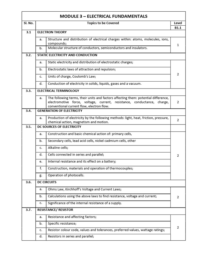 b1.1 Category Syllabus - Module 3 | PDF | Inductance | Inductor