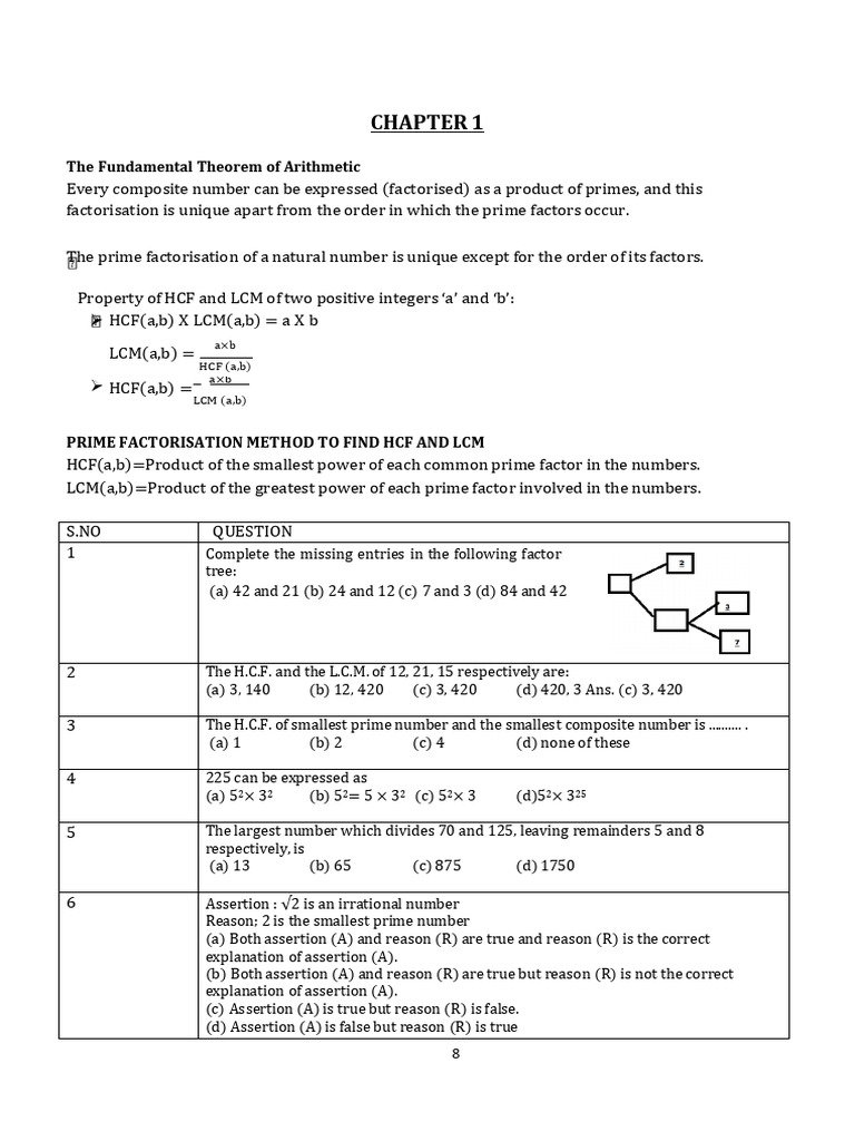 WORK SHEET MATHS 10 | PDF | Factorization | Abstract Algebra
