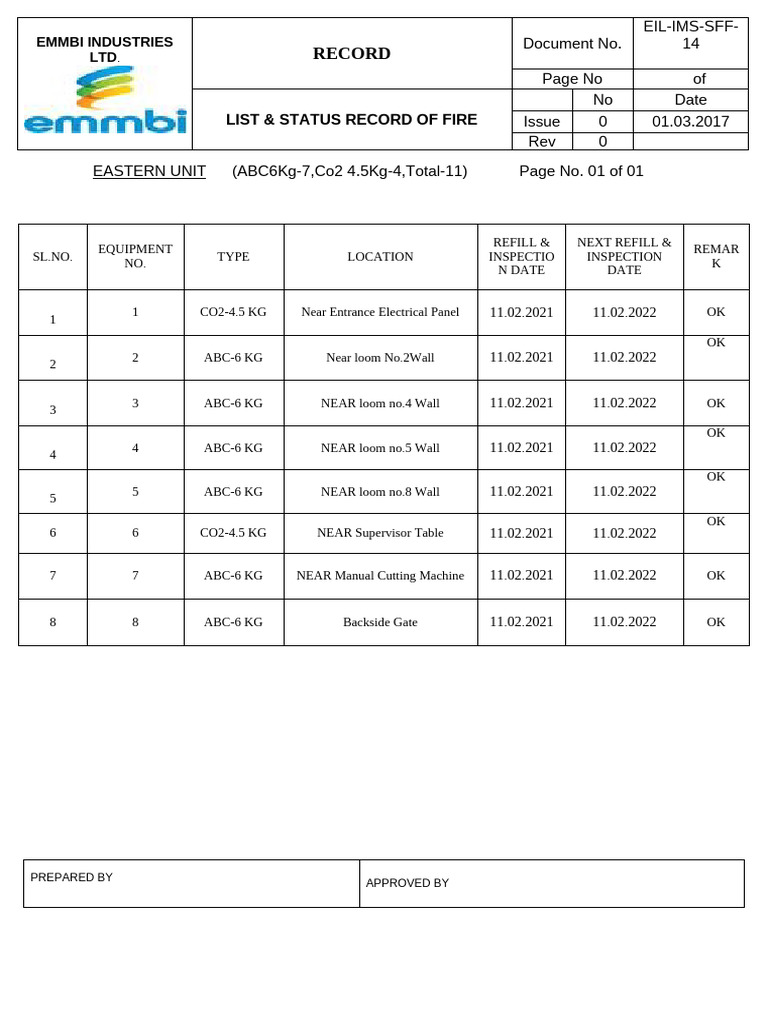 EIL-IMS-SFF-14 Etingusher-Eastern | PDF