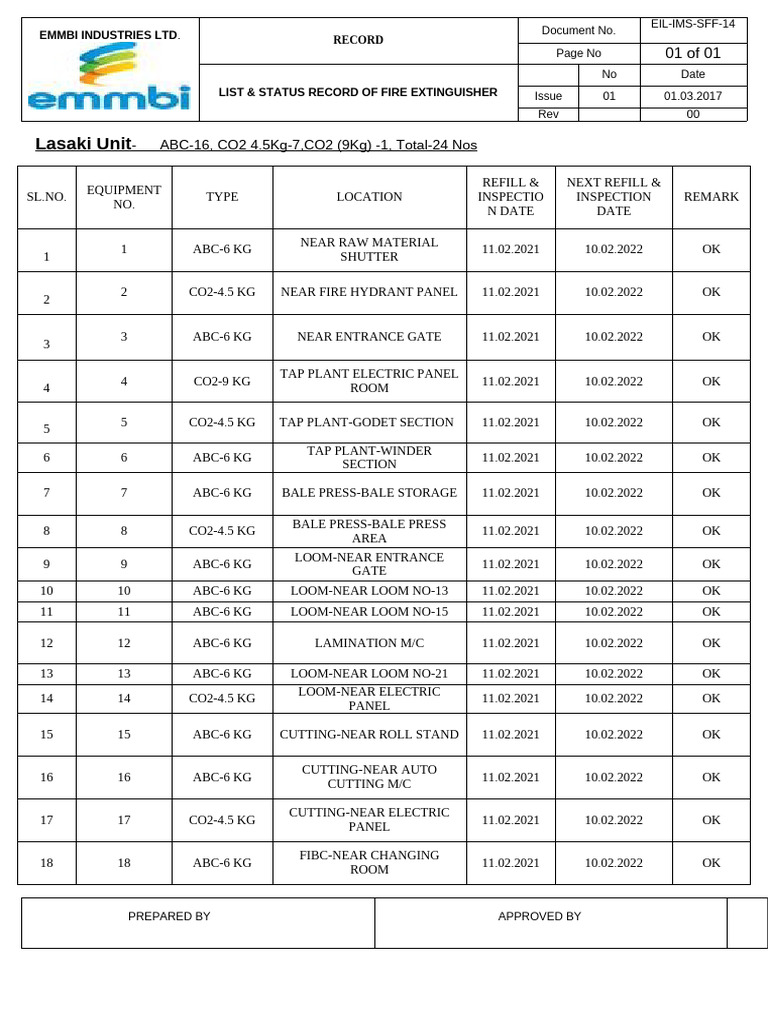 EIL-IMS-SFF-14 Etingusher-Lasaki | PDF