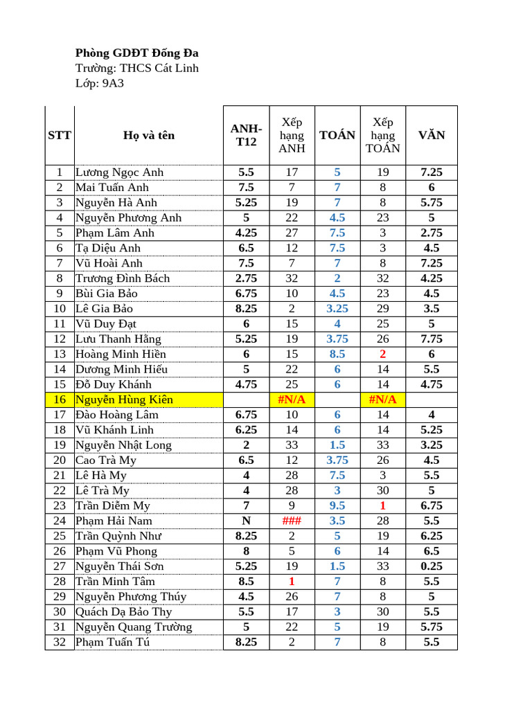 TỔNG-HỢP-9A3-T12 | PDF