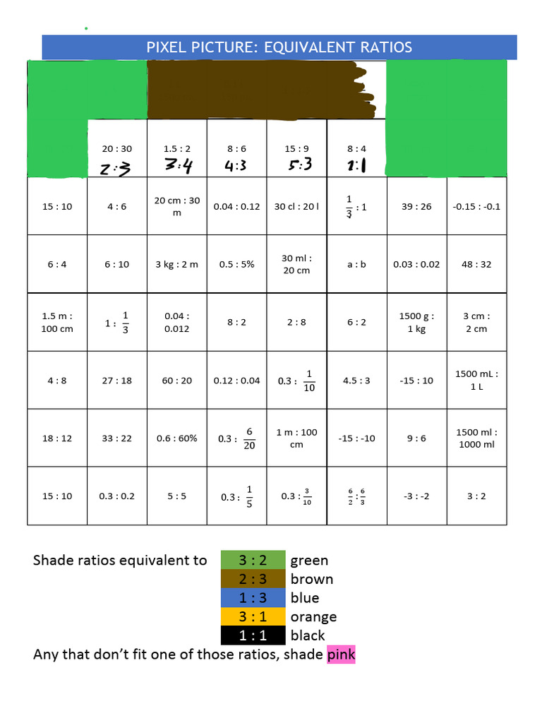 Pixel Picture Equivalent Ratios | PDF