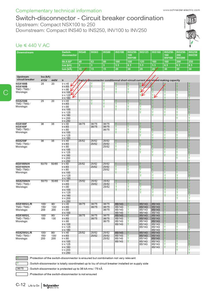 technical catalog and literature from Schneider recommendation for ...