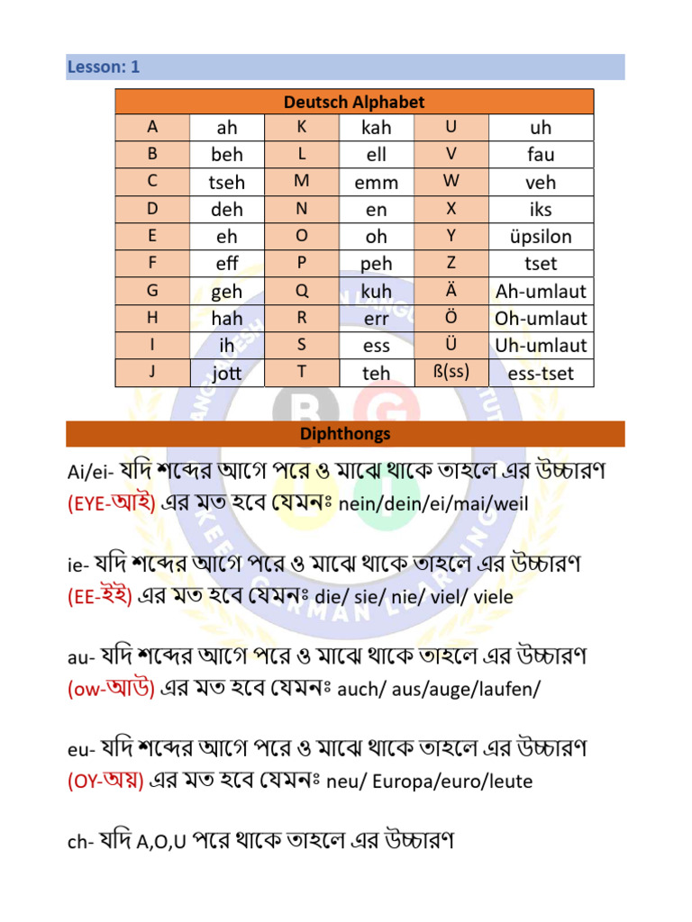 Alphabet Dipthongs | PDF