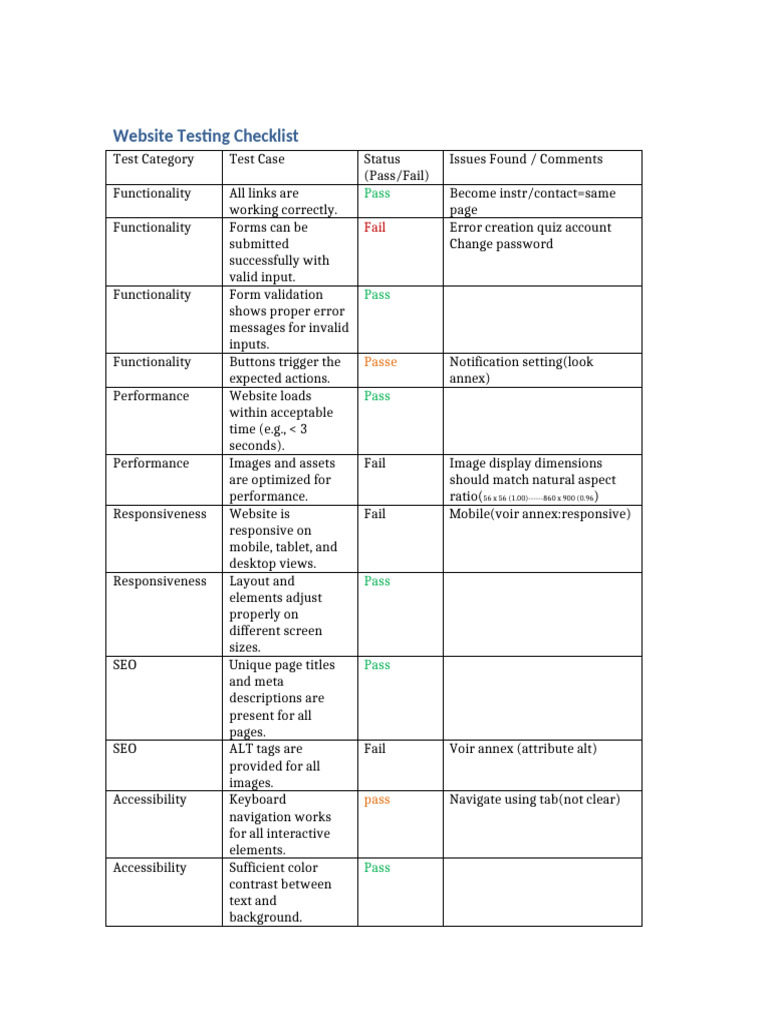 Website_Testing_Checklist | PDF | Computing | Software Engineering