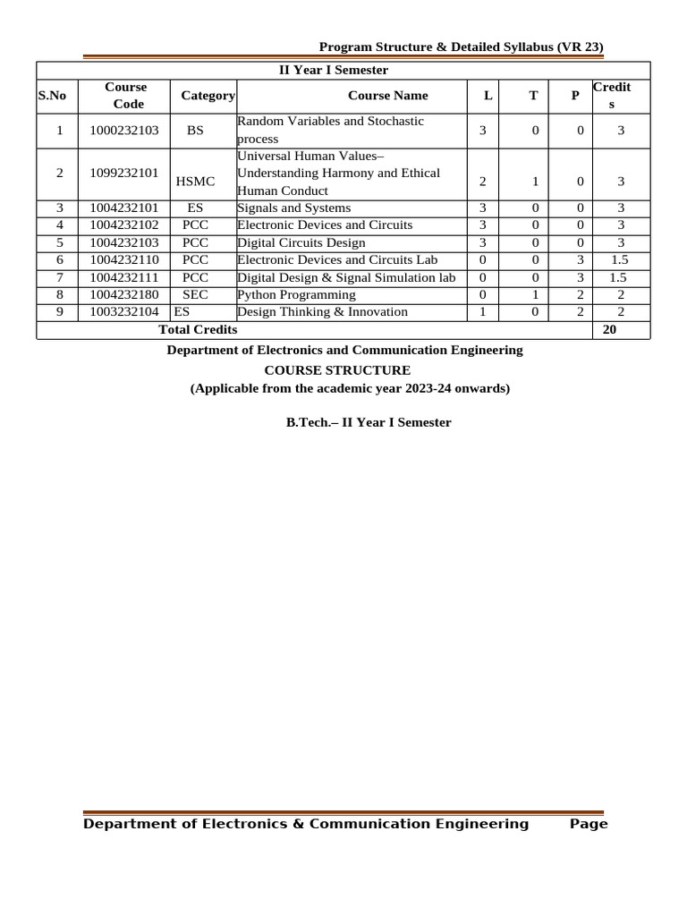 1.VR23 - ECE - II - I - Syllabus - Final | PDF | Transistor | Bipolar Junction Transistor