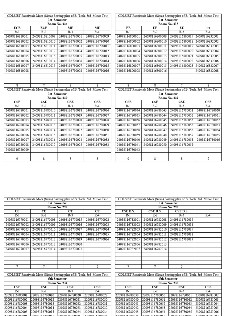 CDLSIET B.Tech 3rd Minor Test Seating | PDF