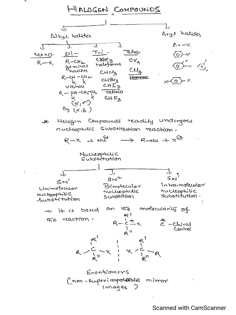 Halogen Compounds | PDF