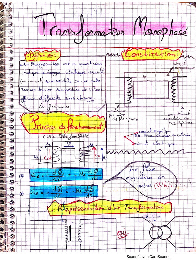 Résumé Transfo Monophasé | PDF