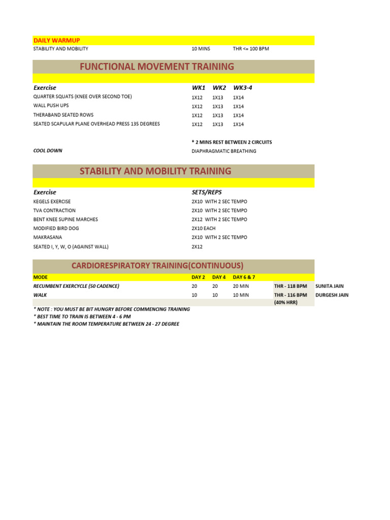Sunita and Durgesh TRNG 22sep24 | PDF