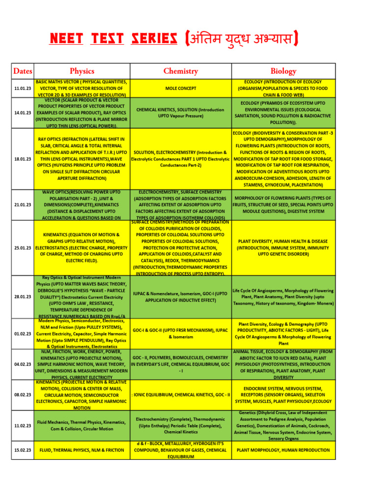 Test Series Plan Pdf Optics Diffraction