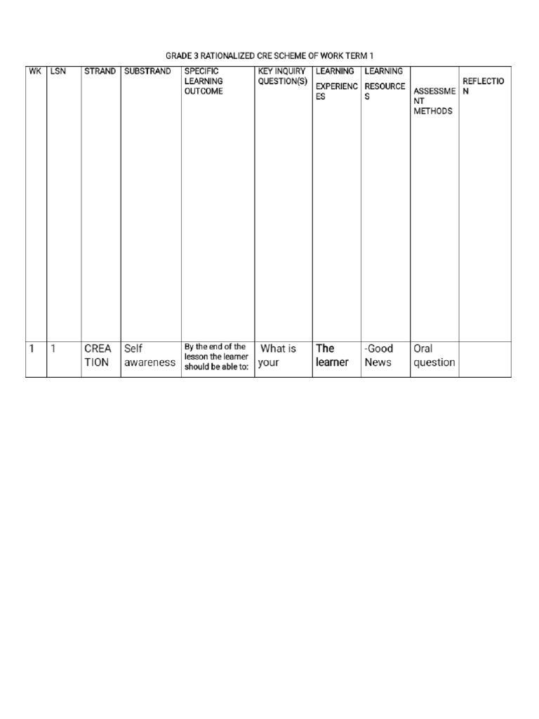 Grade 3 Rationalized Cre Activities Term 1 Sow 2025 | PDF