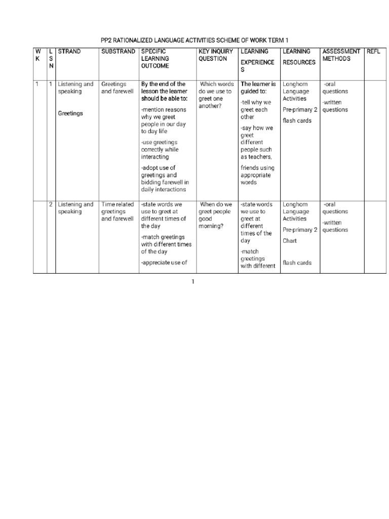 Pp2 Rationalised Language Activities Term 1 Sow 2025 | PDF