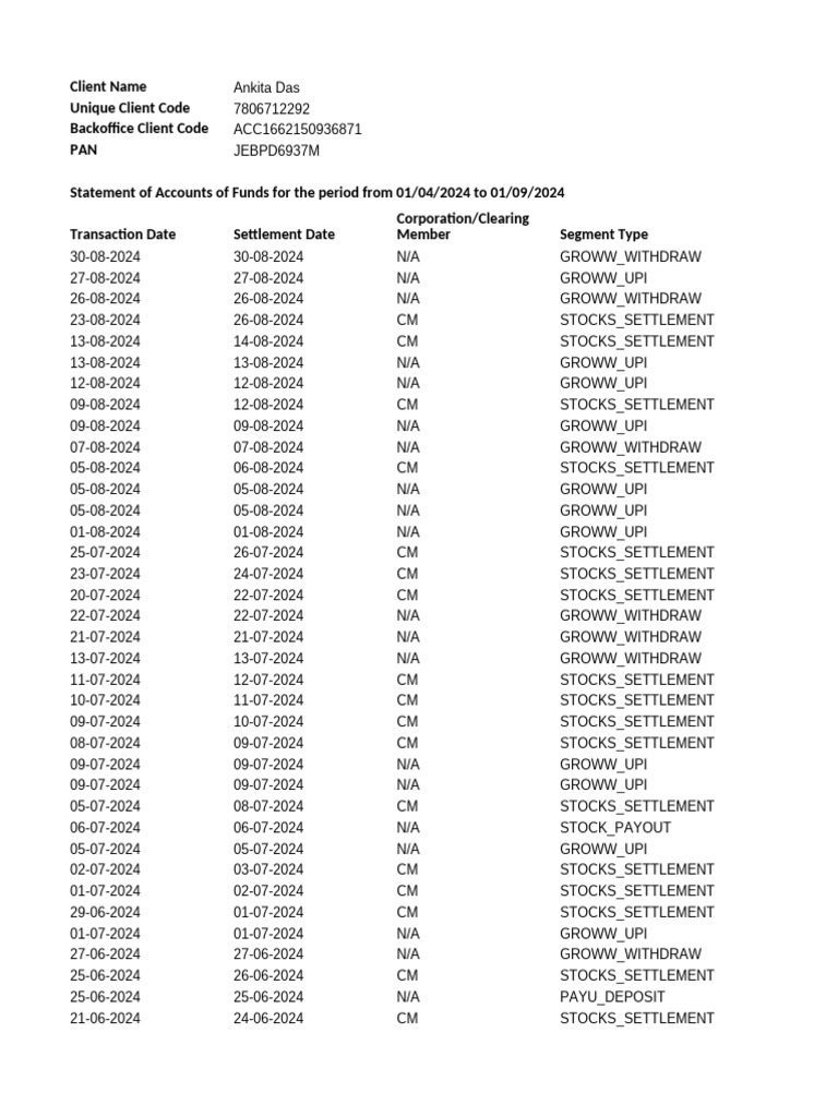 Groww Balance Statement 7806712292 2024-04-01 2024-09-01 | PDF ...