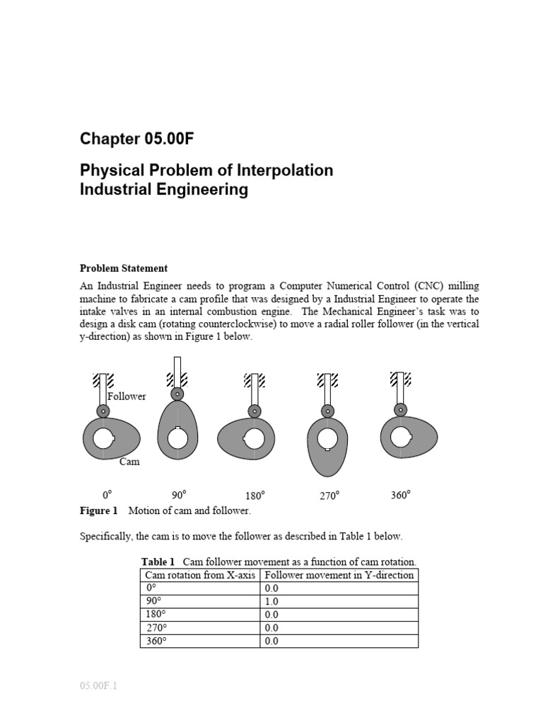 mws_ind_inp_phy_problem | PDF | Mechanics | Machines