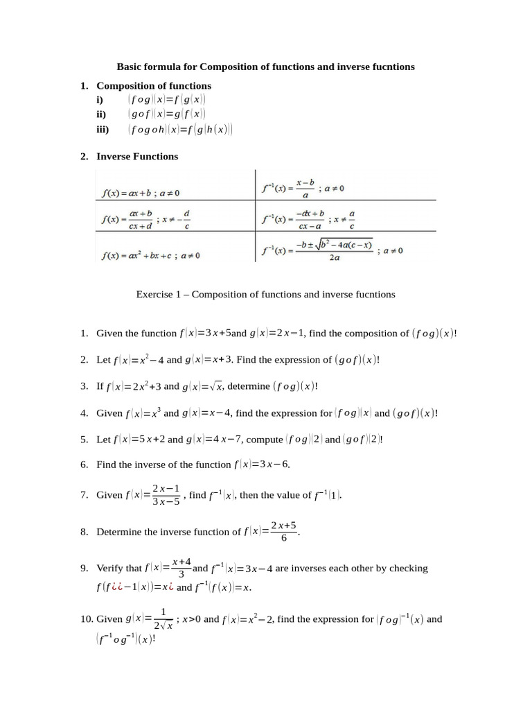 Exercise and Formula for Composition of functions and inverse fucntions ...