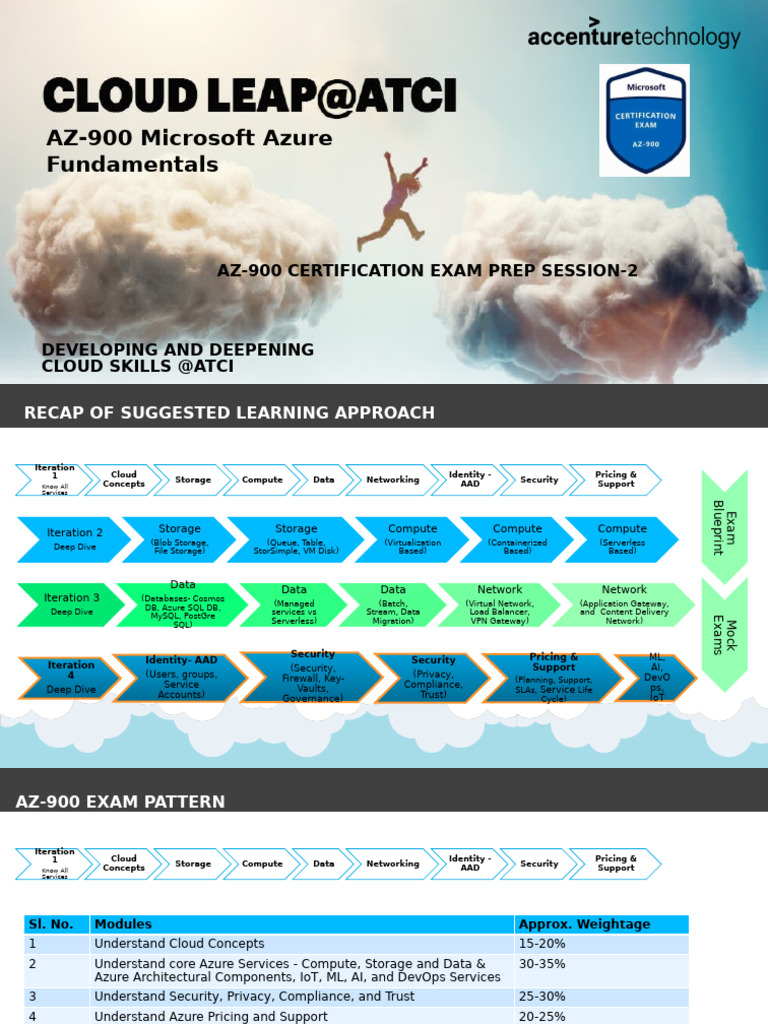 Cloud Elevate Azure AZ 900 Exam Prep Set 2 | PDF | Microsoft Azure ... Cloud Elevate Azure AZ 900 Exam Prep Set 2 | PDF | Microsoft Azure ...