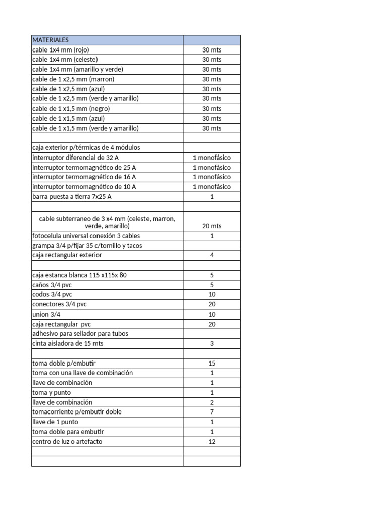 Materiales Electricos | PDF