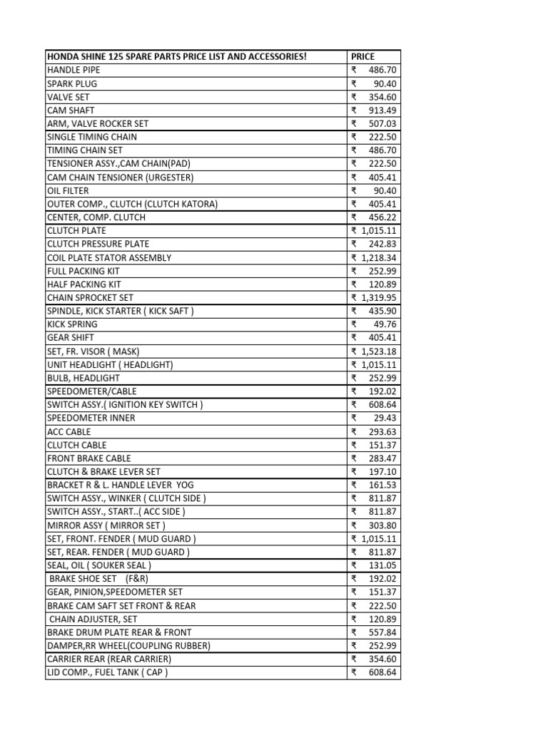 Honda Shine 125 Spare Parts Price List | PDF | Clutch | Brake