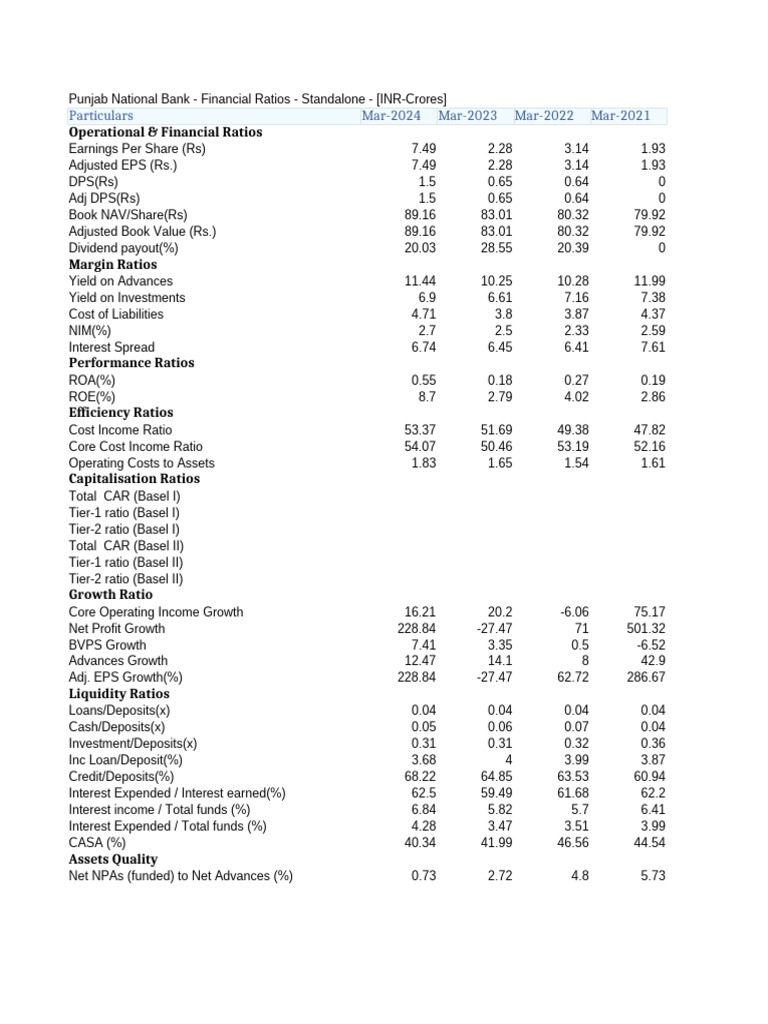 PNB Financial Ratios Overview | PDF | Investing | Equity (Finance)