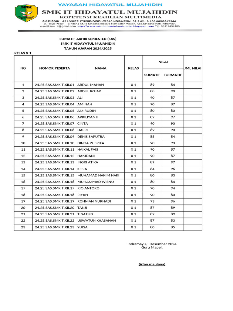Format Nilai Rapot Sem 1 DKV | PDF