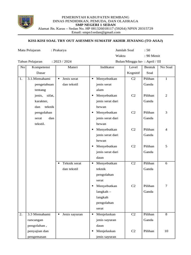 Kisi -Kisi to Asaj Prakarya Kelas 9 2023-2024 | PDF