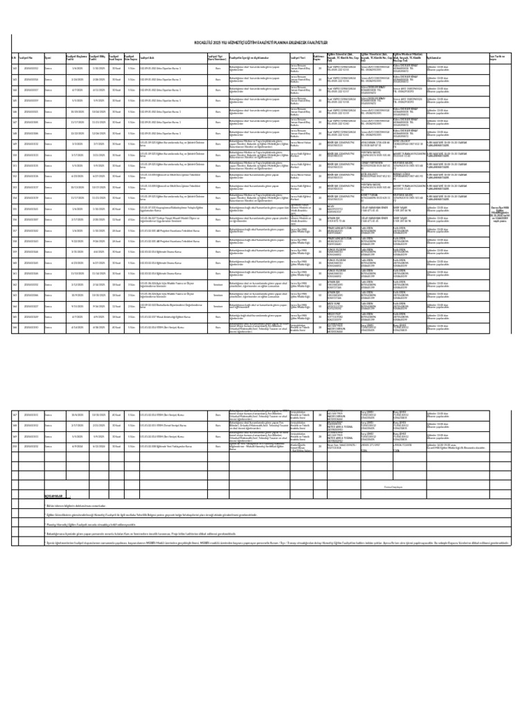 2025 Yili Mahalli Hizmetiçi Egitim Plani | PDF