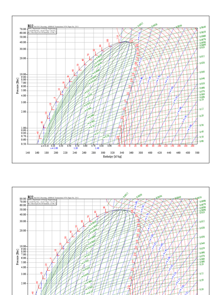 Đồ-thị-LogP-H | PDF | Thermodynamic Properties | Thermodynamics