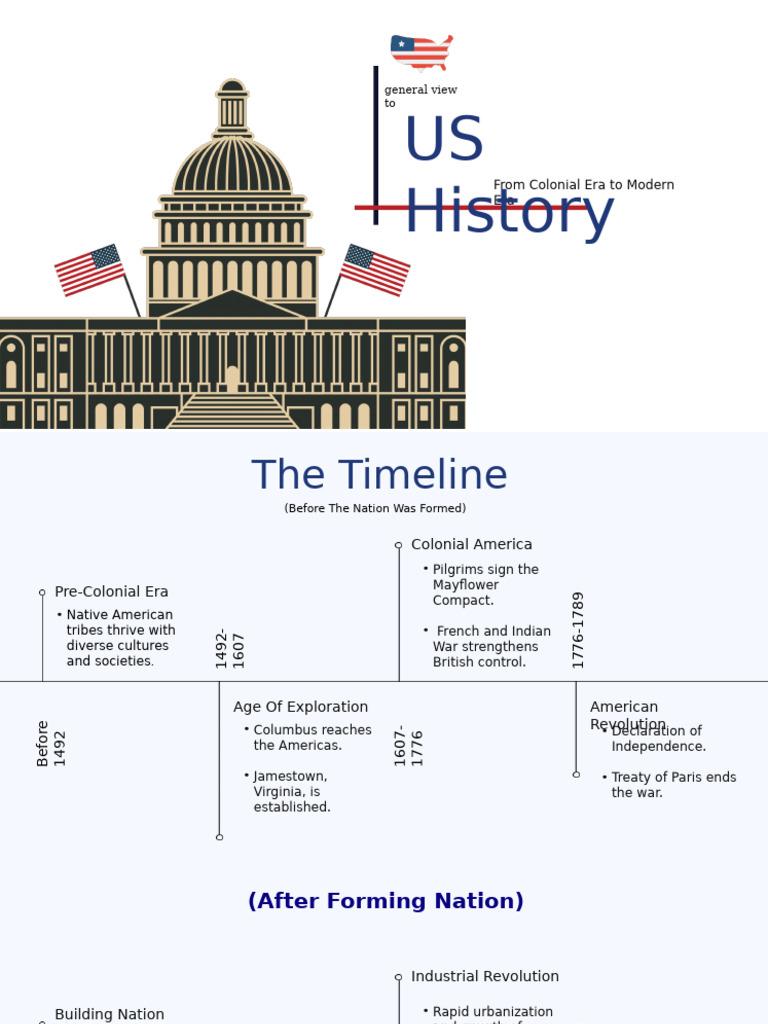 US History PowerPoint Template by EaTemp | PDF | The United States ...