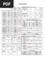 Common Ligands and Their Charges | PDF