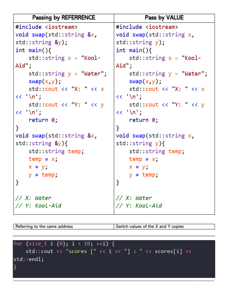 Passing by REFERRENCE or VALUE | PDF | Pointer (Computer Programming) | Computer Programming