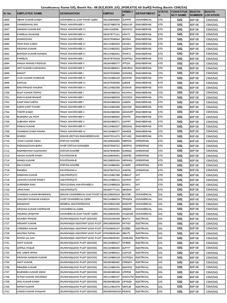 SJQ Booth No 08 | PDF | Politics Of India